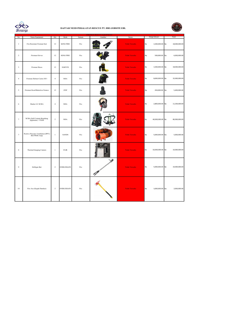ERT Equipment and Kit List for Rescue | PDF | Equipment | Safety