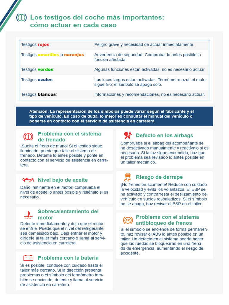 Significado de testigos luminosos en coches | PDF | Neumático ...