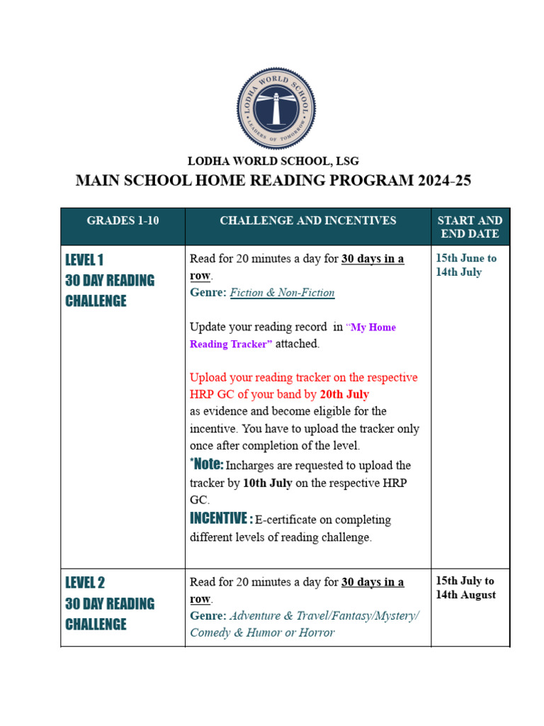 HRP Levels 2024-25 | PDF