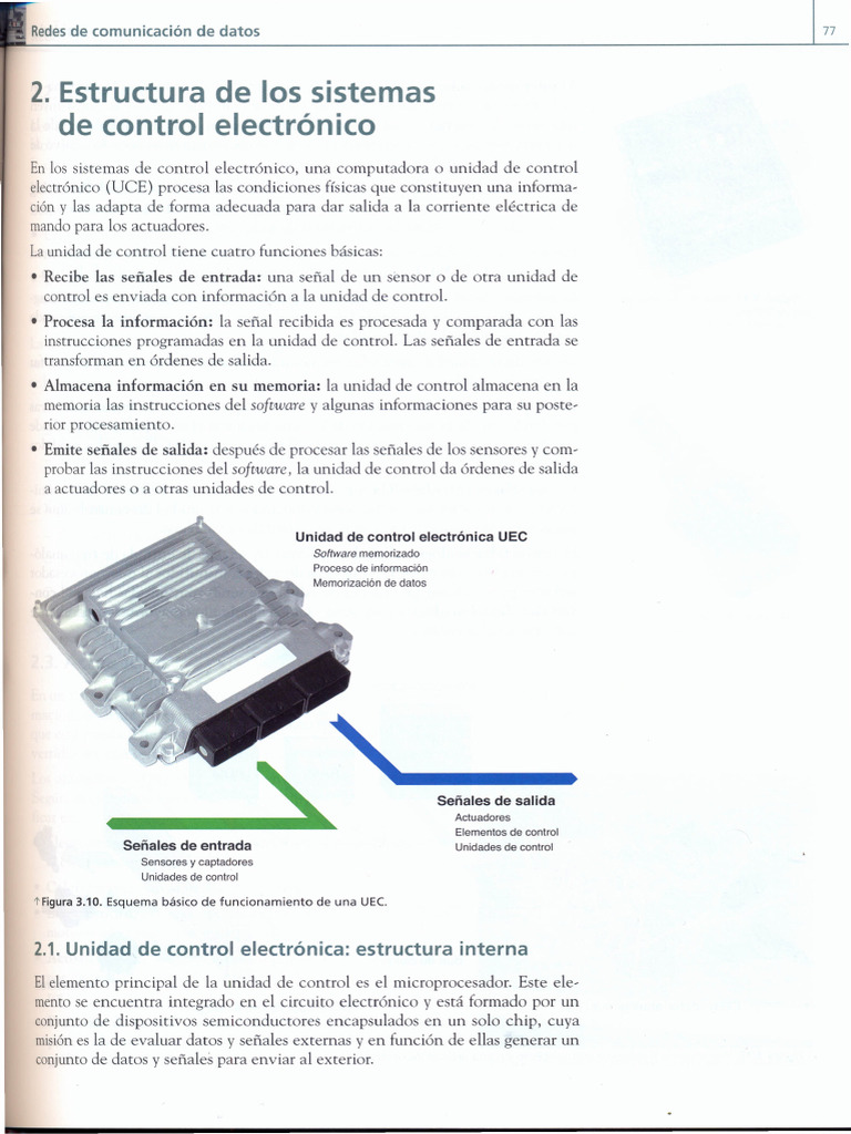 Anexo 4. Estructura de Los Sistemas de Control Electrónico | PDF | Electrónica | Ingenieria ...
