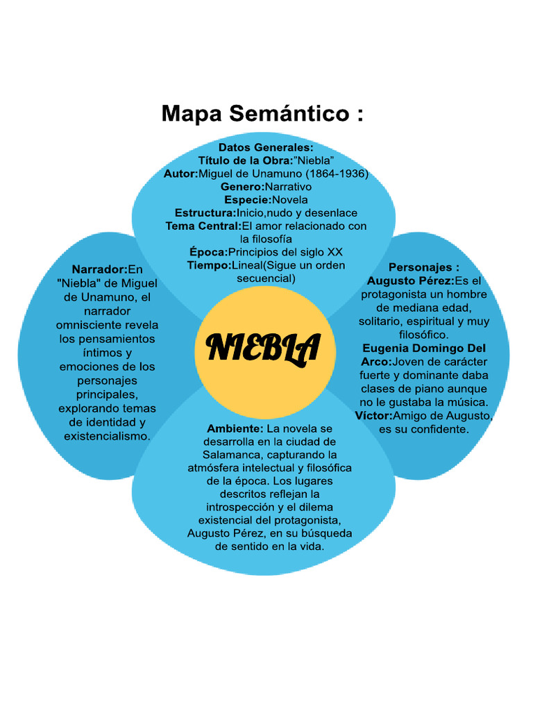 Mapa Semantico | PDF