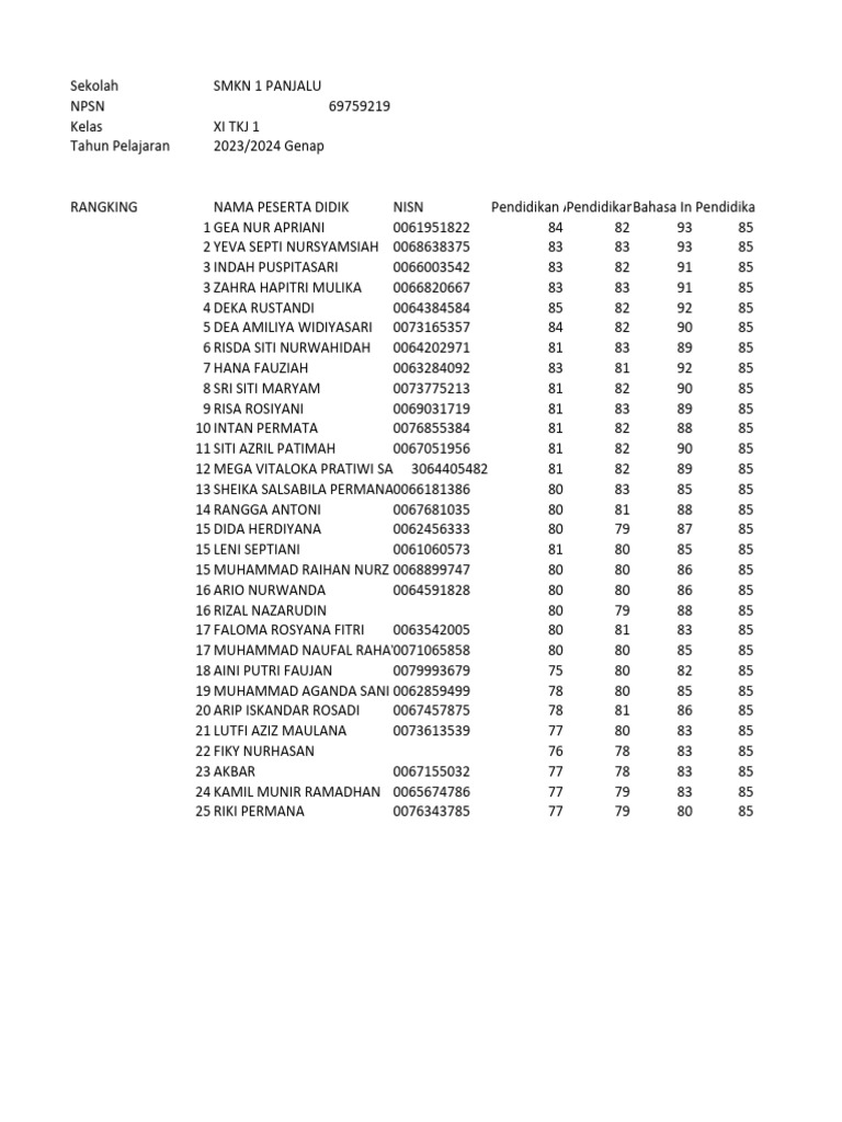 Leger Nilai Akhir Kelas XI TKJ 1 | PDF