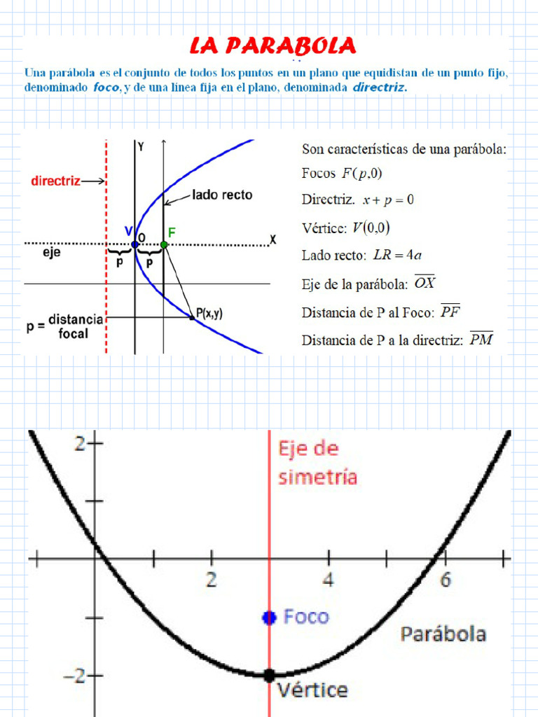 La Parábola | PDF