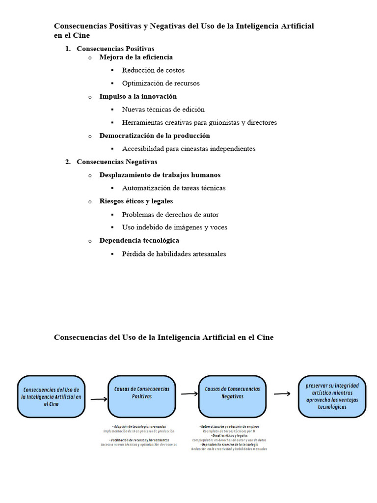 Consecuencias Positivas y Negativas del Uso de la Inteligencia Artificial en el Cine | Descargar ...