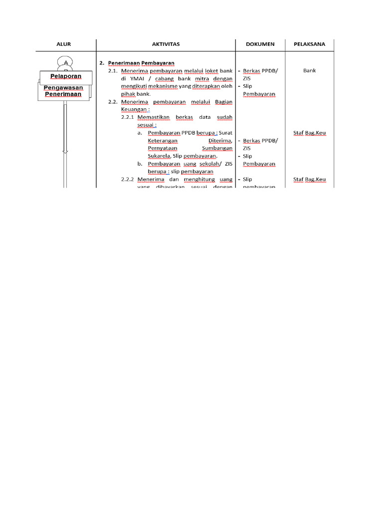 Contoh Bagan Alir Bertumpuk | PDF