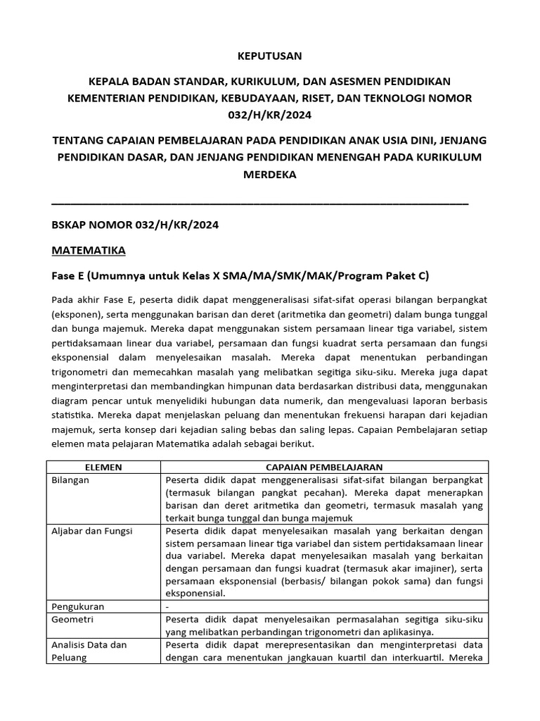 CP MTK Revisi 2024 | PDF | Metode & Bahan Ajar