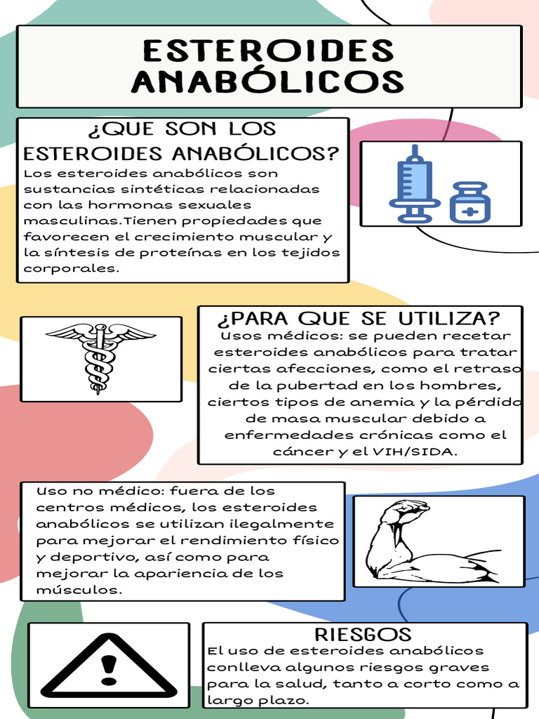 Infografia Esteroides Anabolicos | PDF | Esteroide | Sistema endocrino