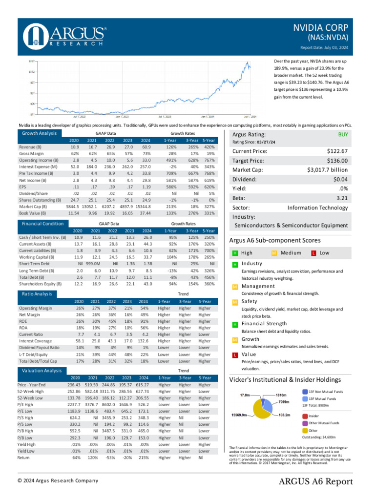 nvda argus res | PDF | Investing | Valuation (Finance)