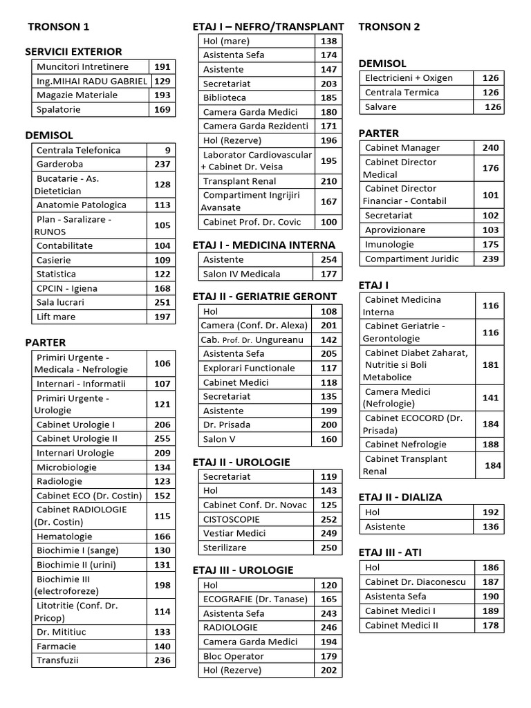 Numere Telefon | PDF