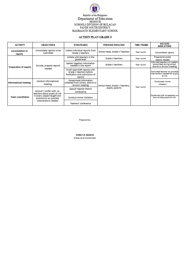 Action Plan Grade Level Coordinatorship | PDF