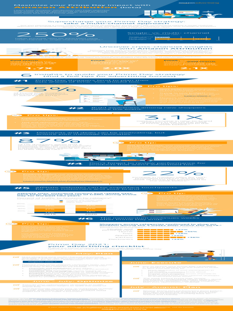 AA_PD-21_Infographic_v4_5.18.21 | Download Free PDF | Advertising ...