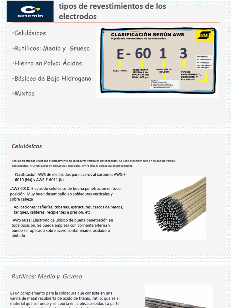 Tipos de Revestimientos de Los Electrodos | PDF | Soldadura | Construcción