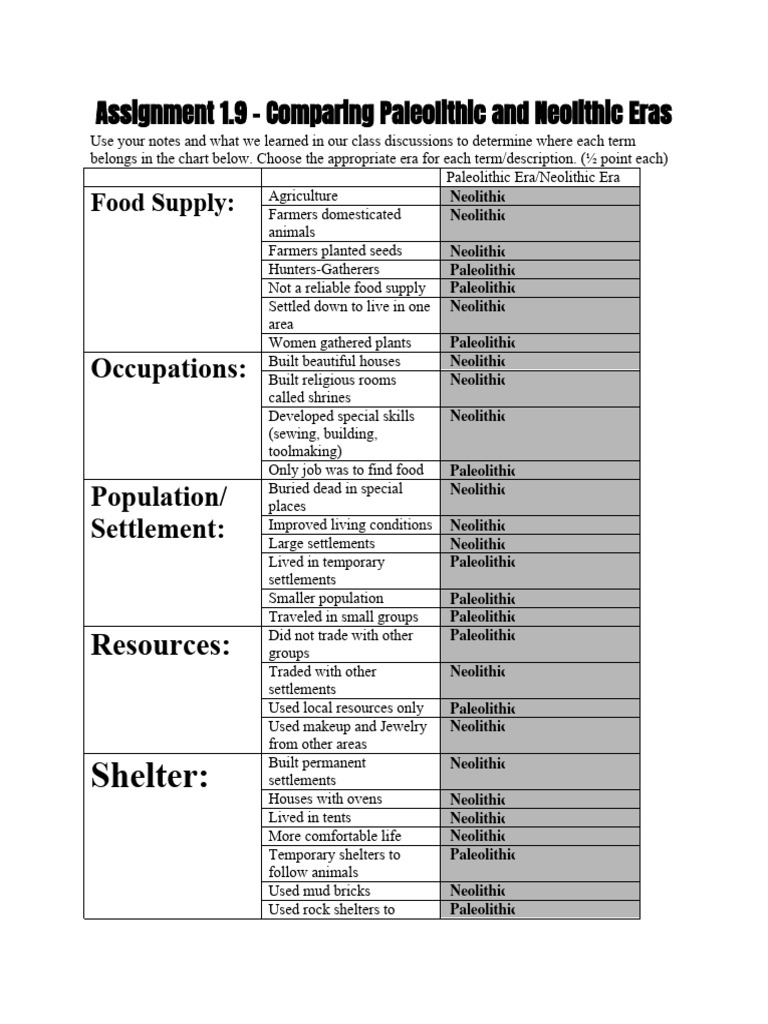 1.9 - Paleolithic Vs Neolithic Comparisons Chart | PDF | Neolithic ...