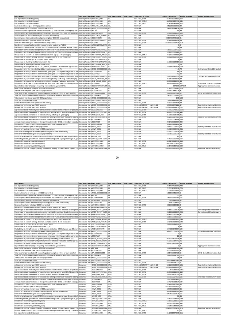 Report 5 | PDF | Epidemiology | Medicine