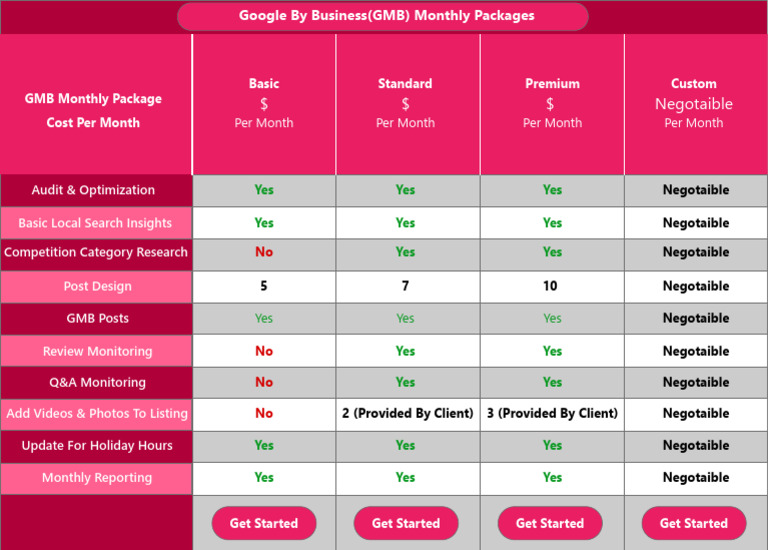 GMB Monthly Packages and Pricing Options | PDF | Finance & Money Management