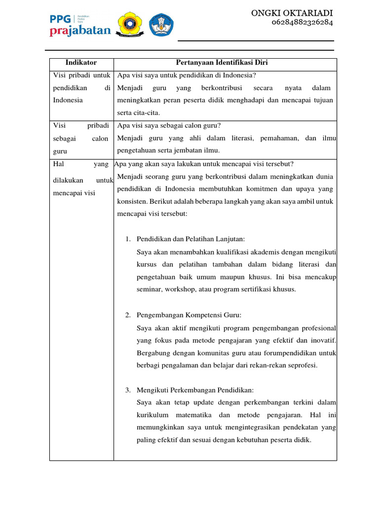Identifikasi Diri - Ongki Oktariadi - Seminar Pendidikan Indonesia | PDF