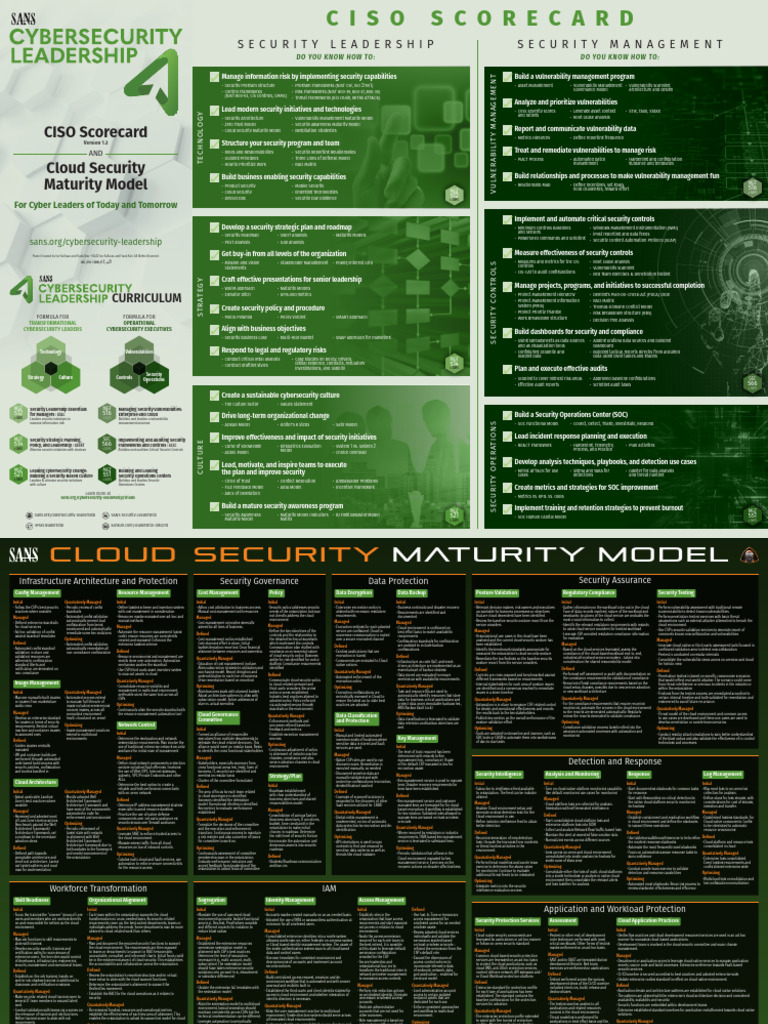 CISO Scorecard Cybersecurity 1667925136 | PDF | Computer Security | Security