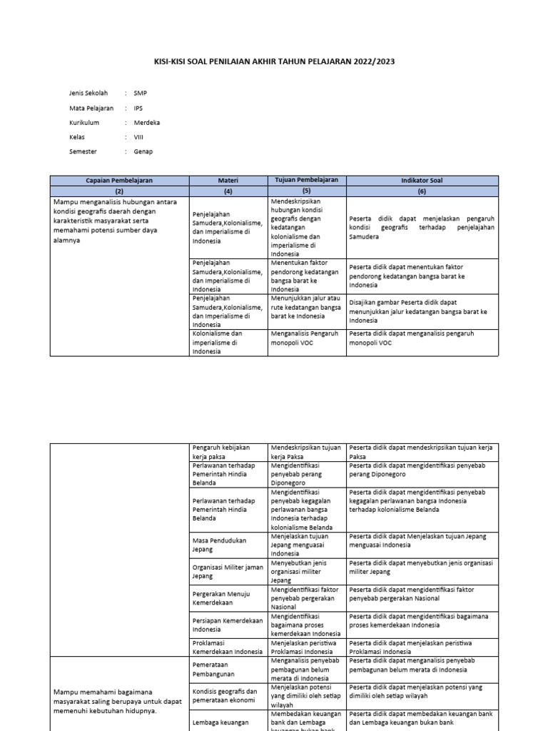 Kisi2 Asat - Ips - KLS 8 - Kumer | PDF