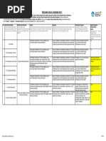 Lembar Rencana Kerja Tahunan (RKT) | PDF