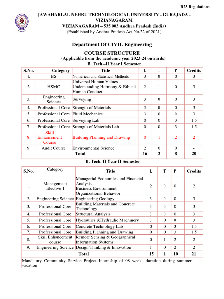 1.CE R23 II.B.tech Syllabus | PDF | Bending | Beam (Structure)