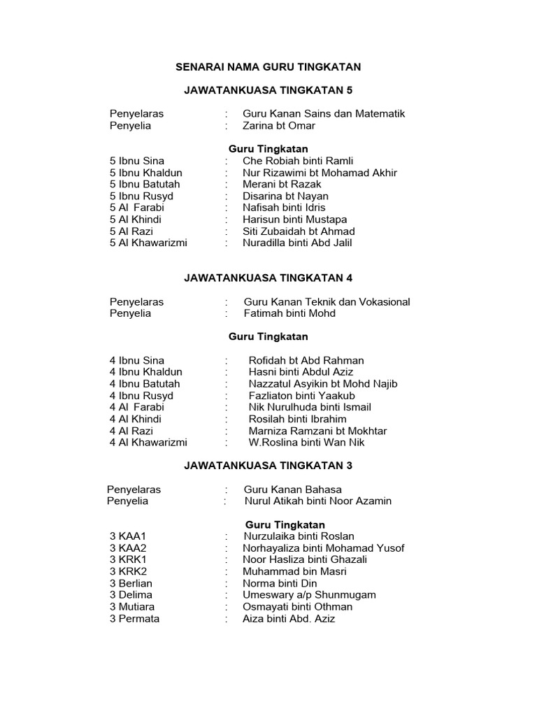 Senarai Nama Guru Tingkatan 2024 | PDF
