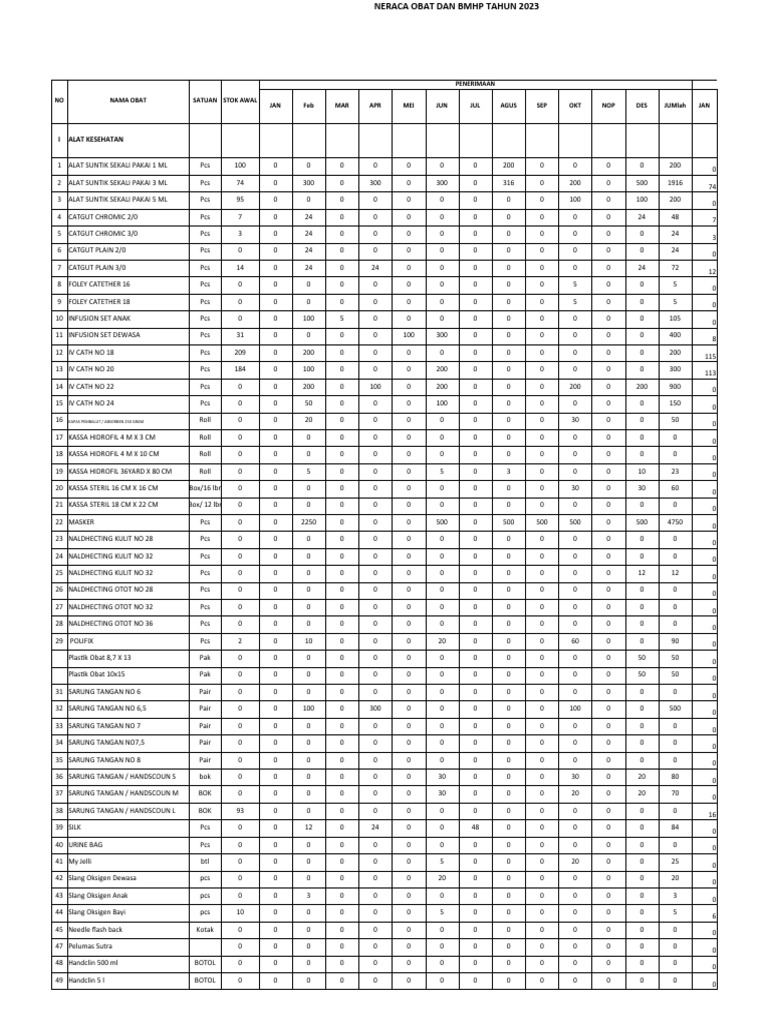 Neraca 2023 | PDF | Immunology | Medical Specialties