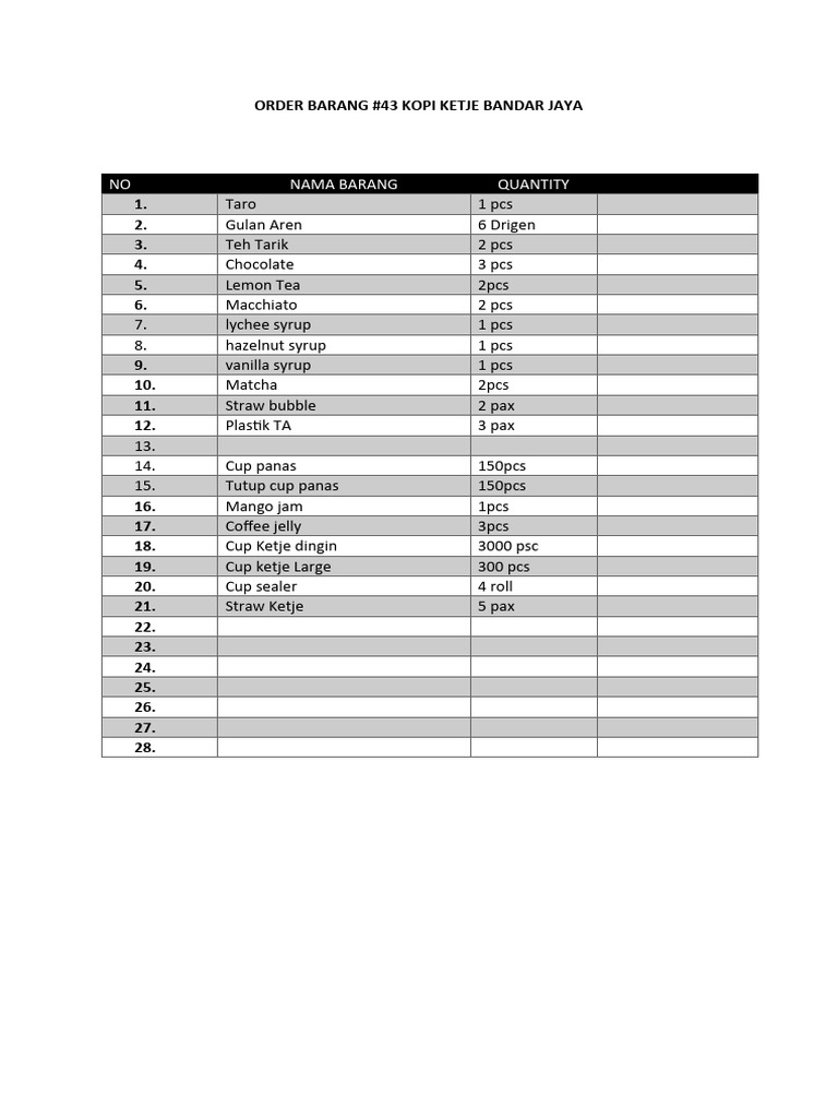 Order #43: Kopi Ketje Supplies List | PDF