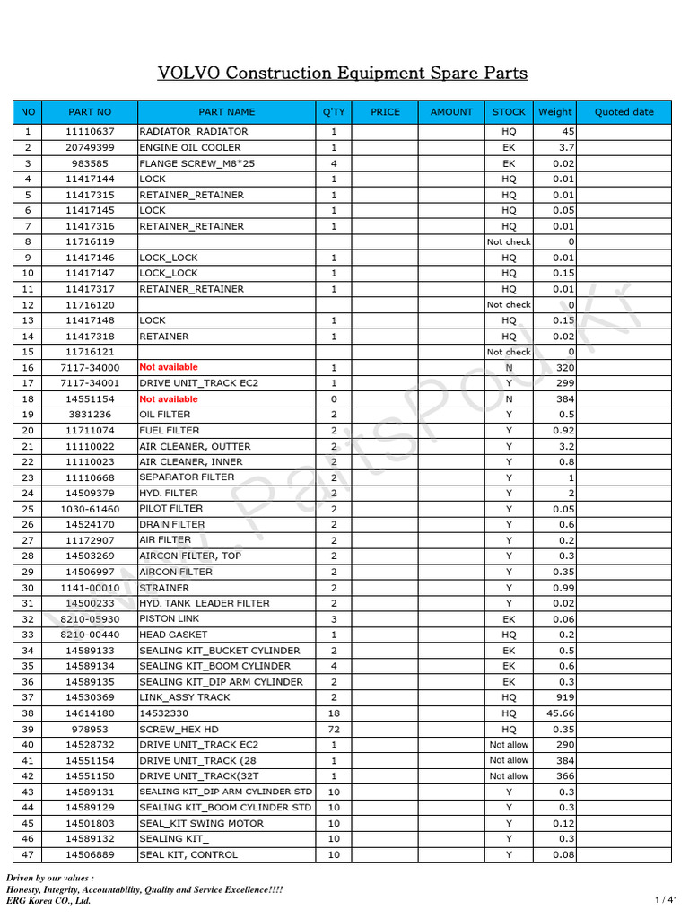 Construction Equipment Spare Parts List | PDF | Mechanical Engineering ...