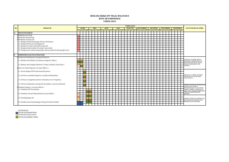 Rencana Kerja SPV | PDF