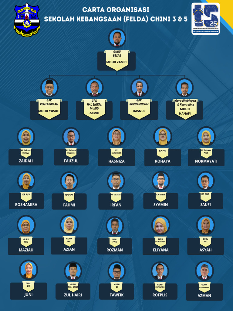 Carta Orga CTLiPS 2024 | PDF