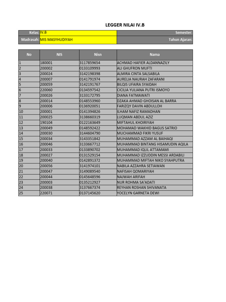 Legger Nilai Kelas IV.b | PDF