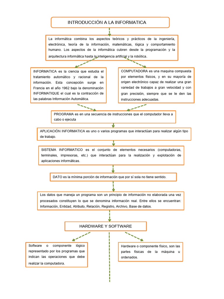 Esquema de Ofimatica | PDF | Informática | Programa de computadora