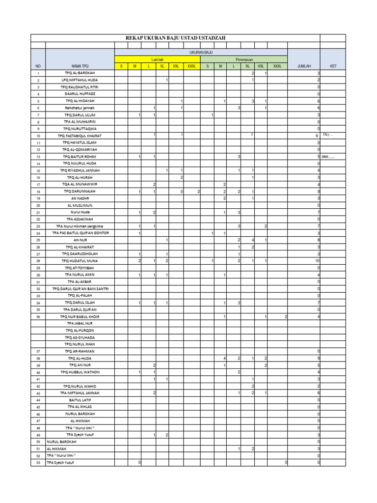 Rekap Ukuran Baju Ustad Ustadzah | PDF