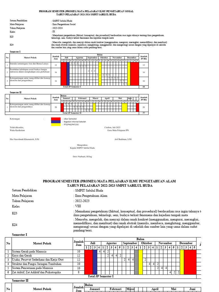 Promes Ips 9 TP 2023-2024 | PDF
