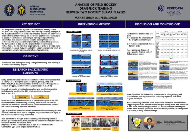 Manjit Singht Case Study Poster 2022 | PDF