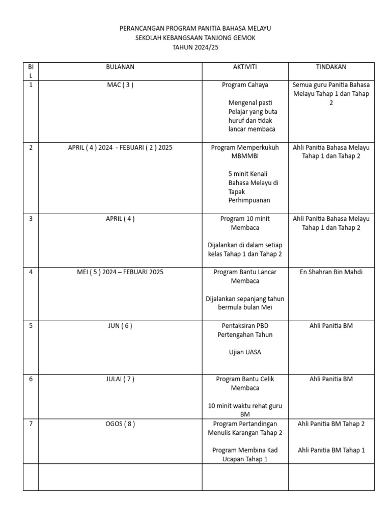 Perancangan Program Panitia Bahasa Melayu | PDF