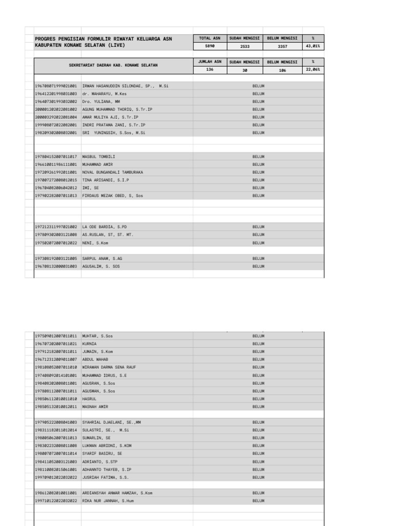 Form Data Riwayat Keluarga ASN Kabupaten Konawe Selatan (Jawaban) - PROGRES DETAIL | PDF