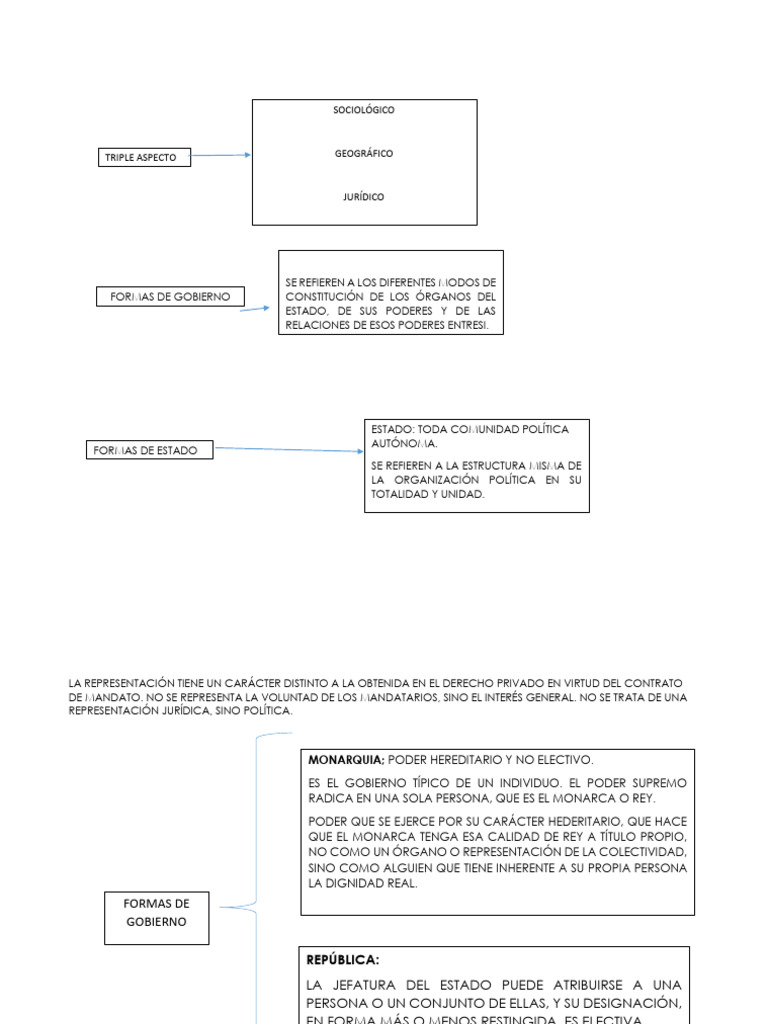Formas de Gobierno y Formas de Estado | PDF | Estado (política ... Formas de Gobierno y Formas de Estado | PDF | Estado (política ...