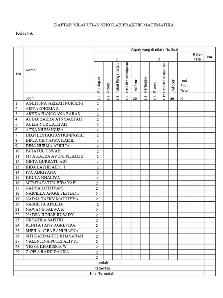 Daftar Nilai Ujian Sekolah Praktik Ips 2023 | PDF