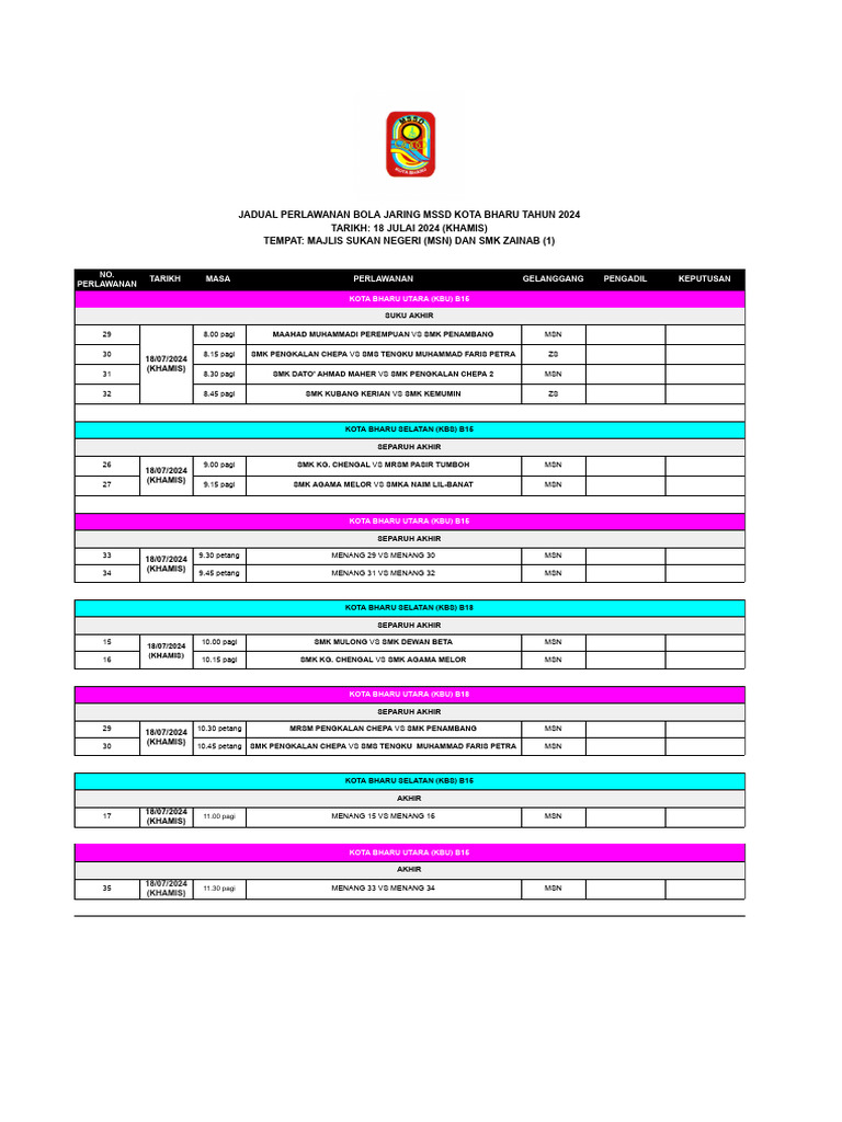 Jadual Perlawanan Bola Jaring MSSD 2024 | PDF