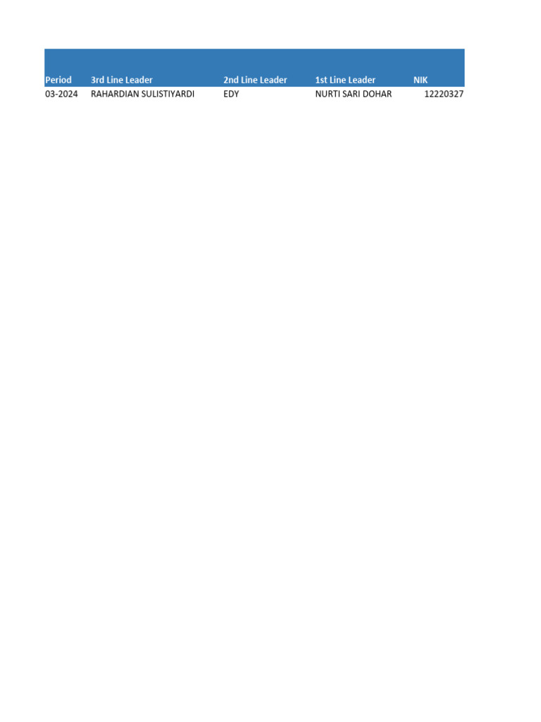 Report SFE - KPI - Summary Periode 03 2024 | PDF