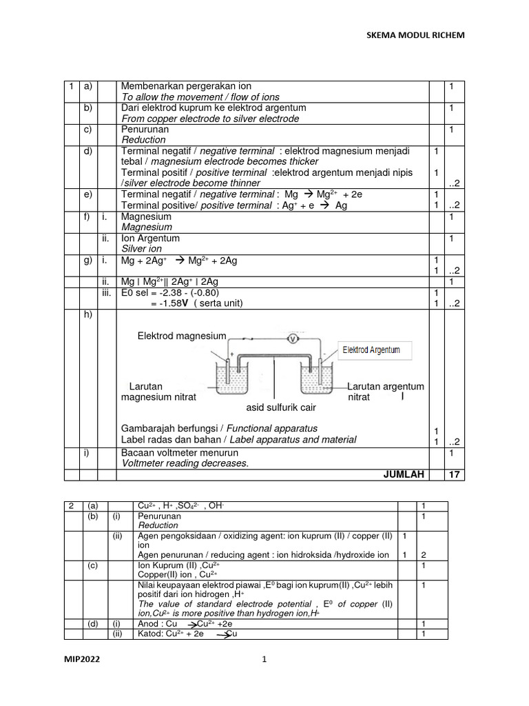 Skema Modul Pengukuhan Mip2022 | PDF