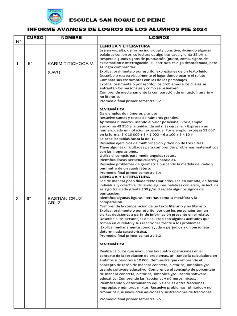 Informe Pie | PDF | Matemáticas