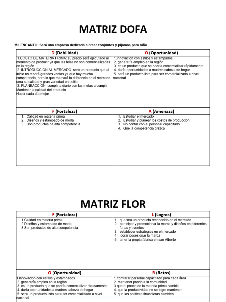 Análisis DOFA y FLOR de Milencanto | PDF | Análisis FODA | Marca