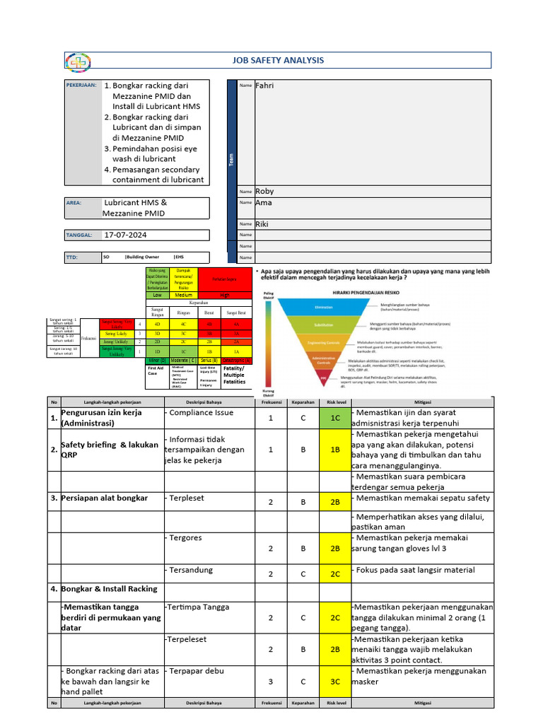 JSA Bongkar & install racking, install secondary containment,pemindahan eye wash - Lubricant dan ...