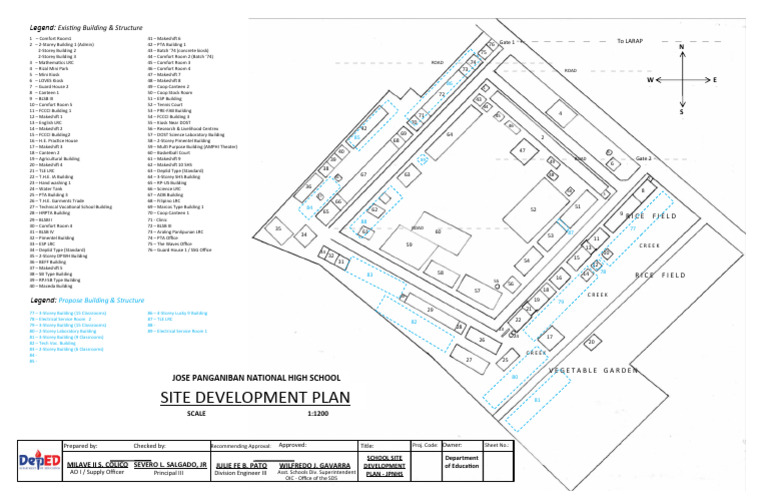 Site Development Plan 2017 | PDF
