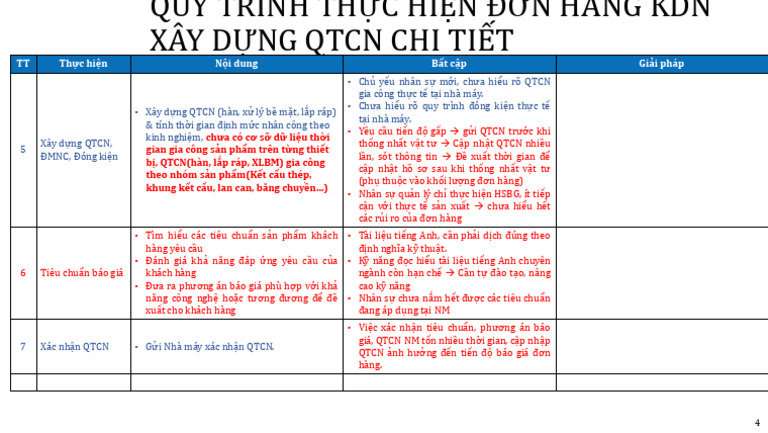 KHHD Trang 4 | PDF