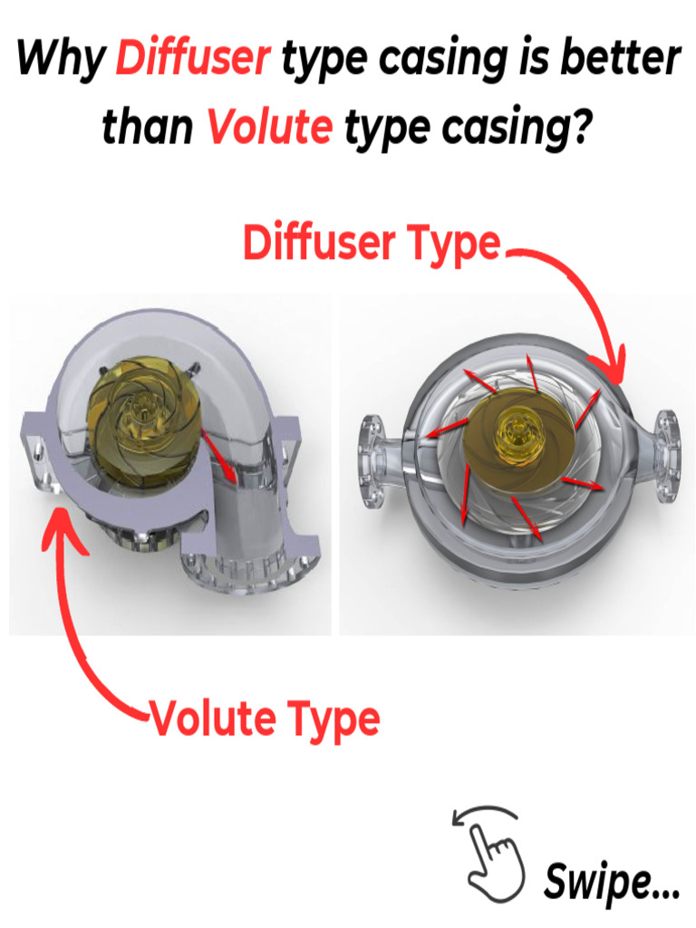 Diffuser Vs Volute | PDF | Technology & Engineering