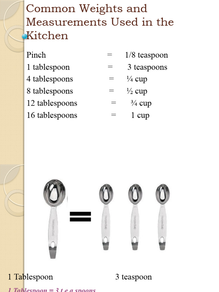 Measurements, Abbreviations and Equivalents | PDF | Teaspoon | Tablespoon