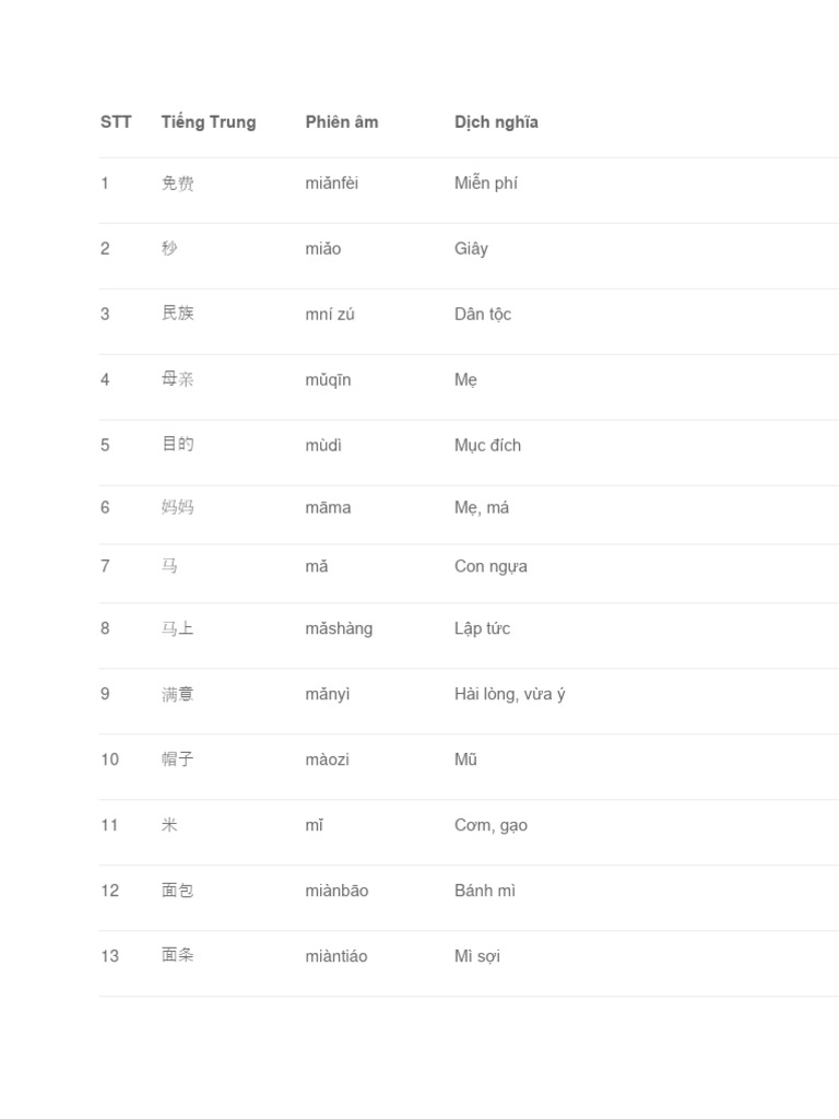 600 Tu Vung HSK 4 | PDF